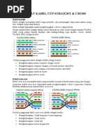 Kabel Straight - Pengertian, Urutan, Dan Cara Membuatnya | PDF