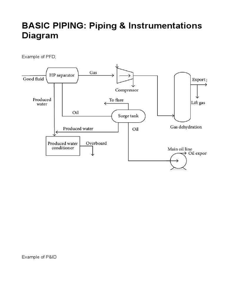 BASIC PIPING: Piping & Instrumentations Diagram: Example of PFD | PDF ...