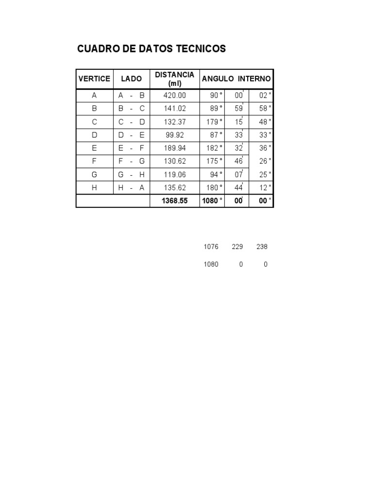 Modelo de Cuadro de Datos Tecnicos | PDF
