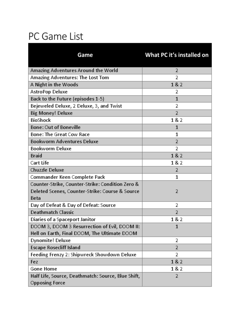 PC Game List | PDF | Shooter Video Games | Video Games