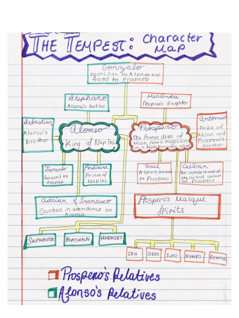 The Tempest - Character Map | PDF