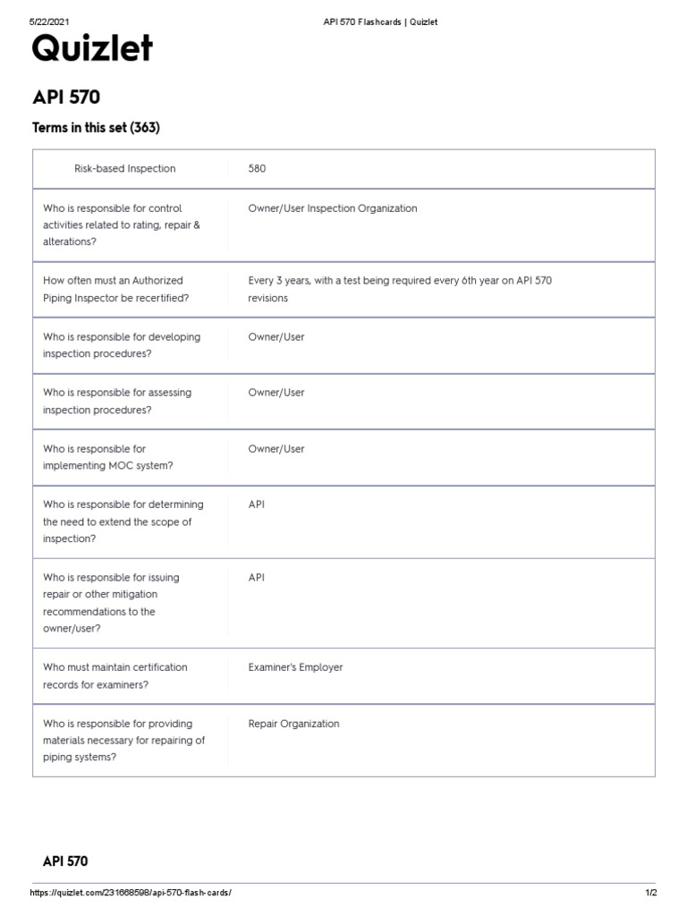 Api 570 12-363 | PDF