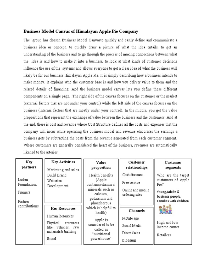Business Model Canvas of Himalayan Apple Pie Company | PDF | Business ...