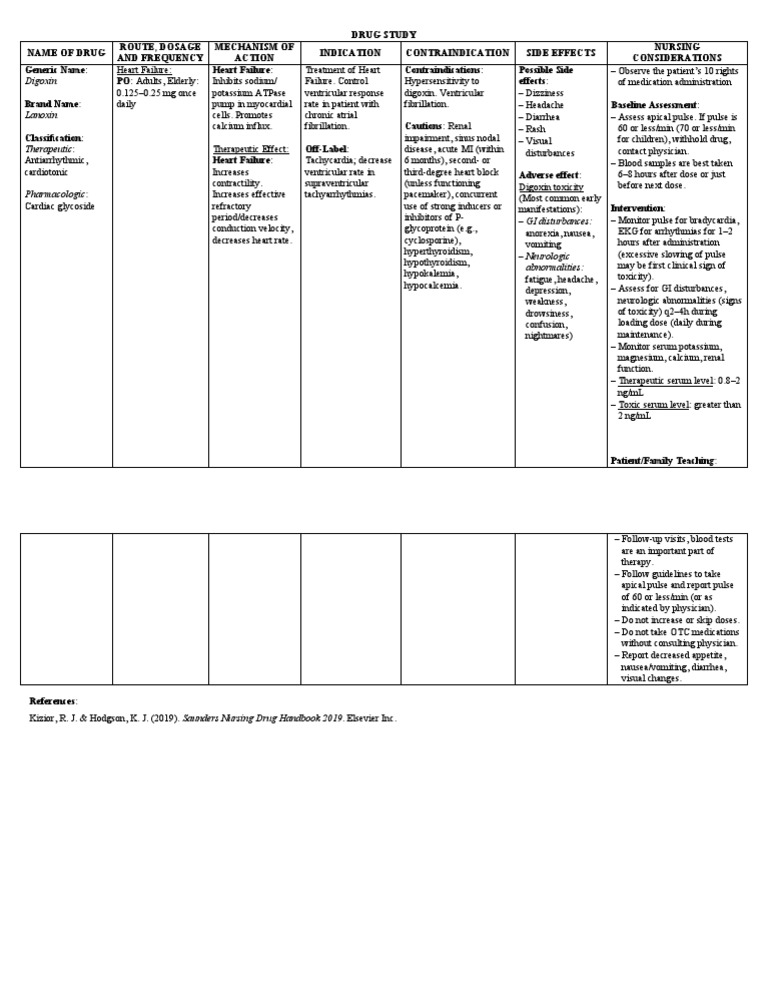 Drug Study - Digoxin | PDF | Cardiology | Heart