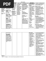 GTN Infusion Protocol | PDF | Causes Of Death | Angiology