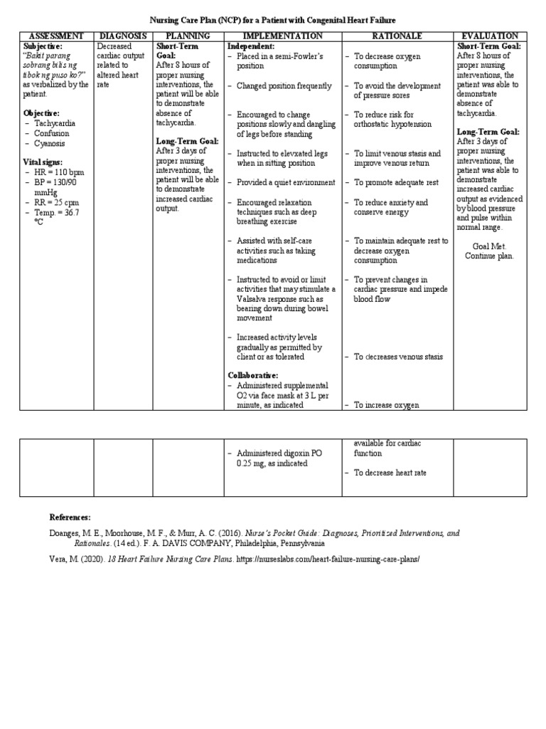 Nursing Care Plan for Cardiac Output Issues | PDF | Heart Rate | Heart