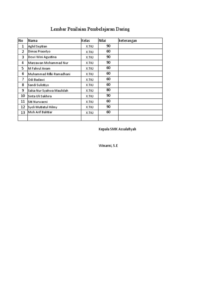 Lembar Penilaian Daring PJOK | PDF