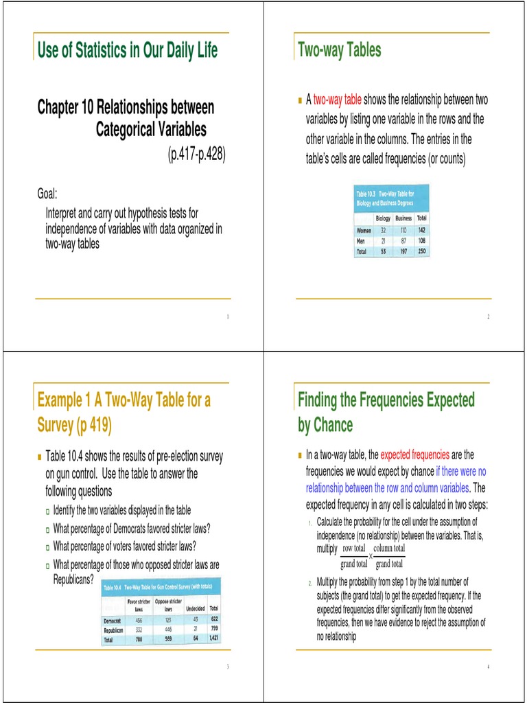 Use of Statistics in Our Daily Life: Chapter 10 Relationships Between ...