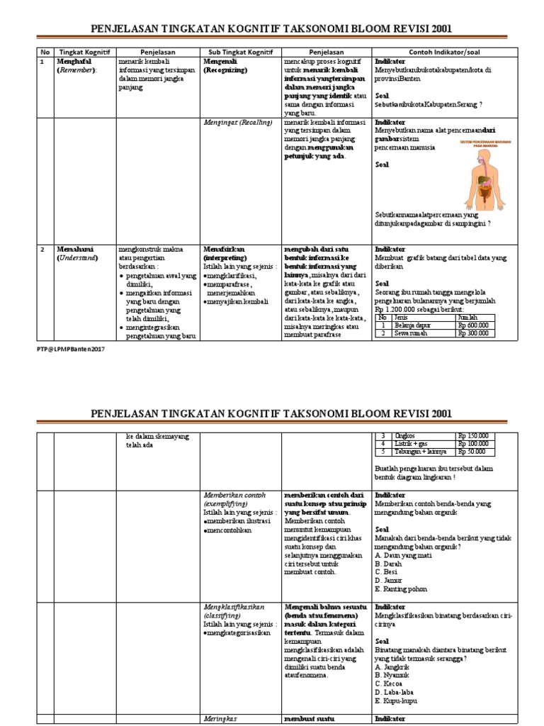Penerapan Taksonomi Bloom Indikator Pembelajaran Pdf