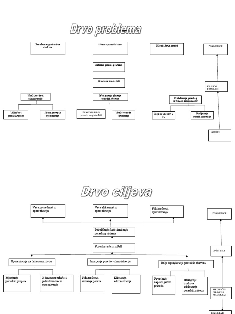 Drvo Problema | PDF