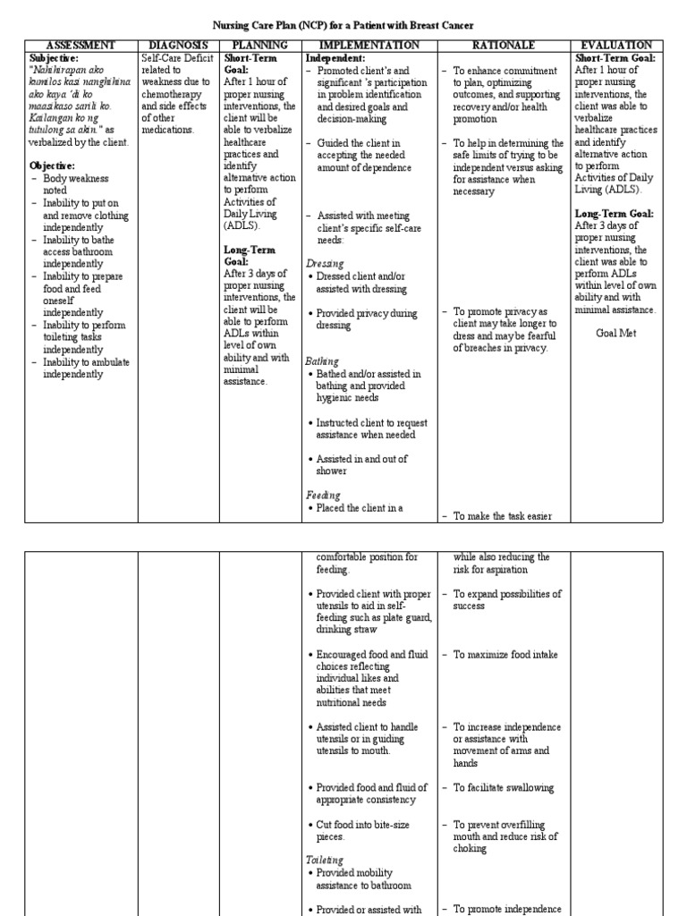 NCP - Self-Care Deficit Related To Weakness Due To Chemotherapy and ...
