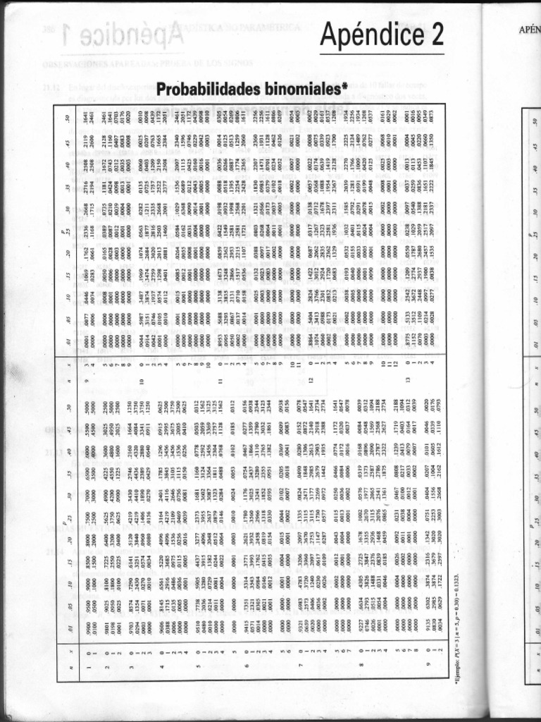 Tabla Dist Binomial | PDF