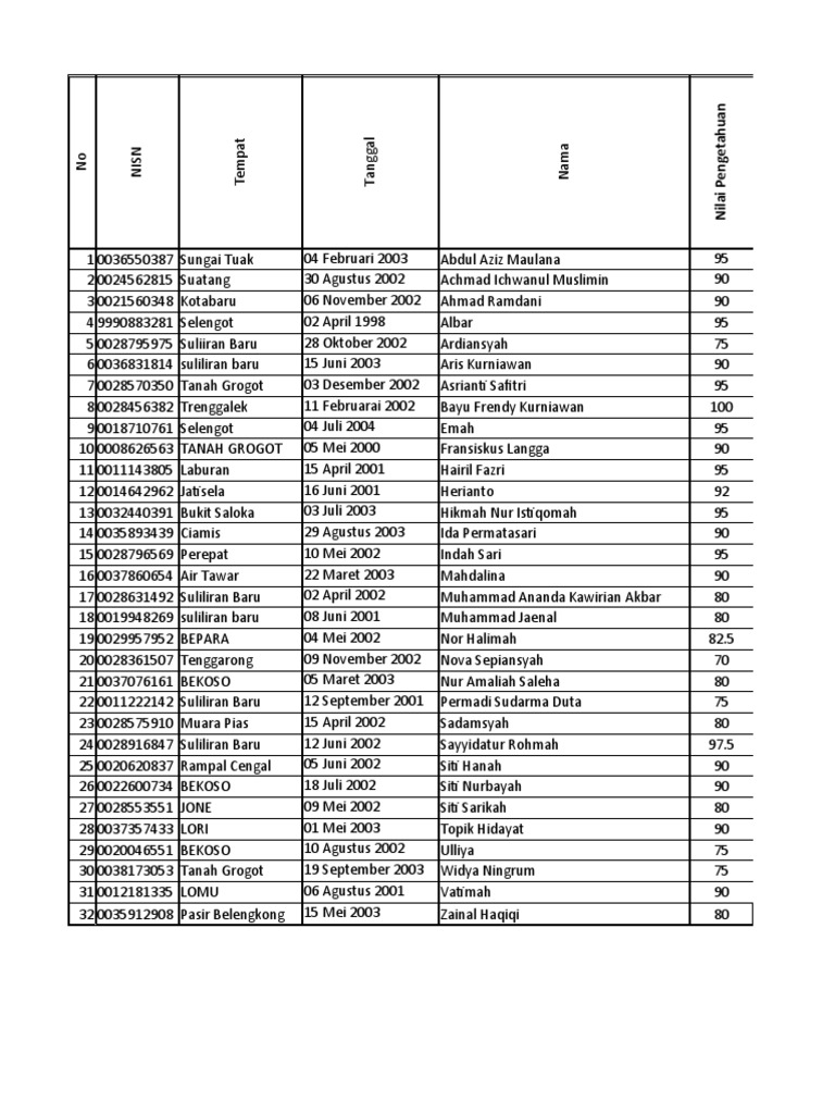 Nilai Ukk Atph Rev.1 Aja | PDF