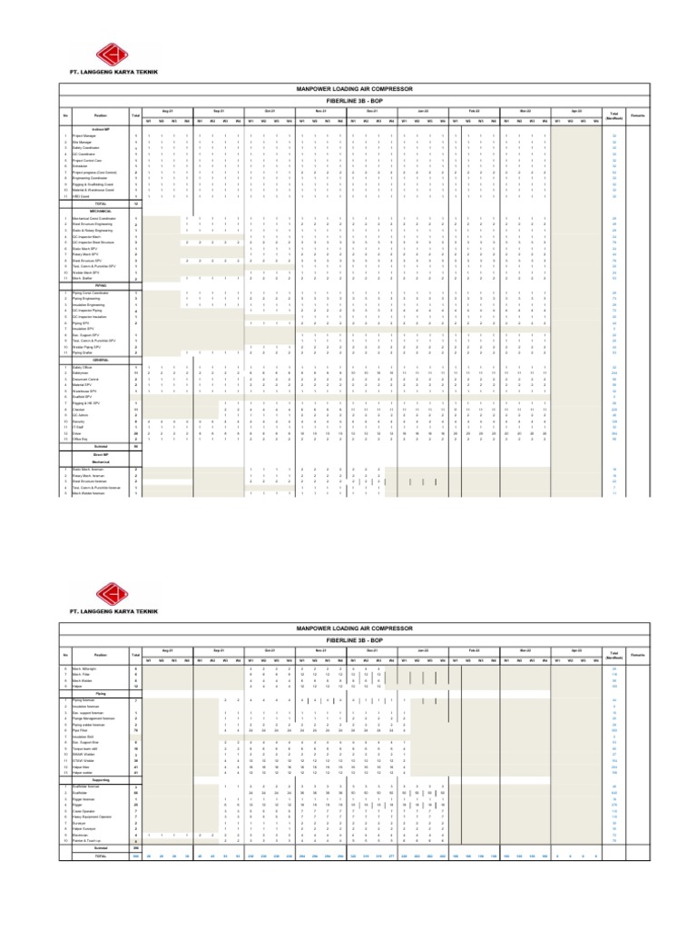 Manpower Loading Air Compressor Fiberline 3B - Bop | PDF | Economic Sectors | Mechanical Engineering