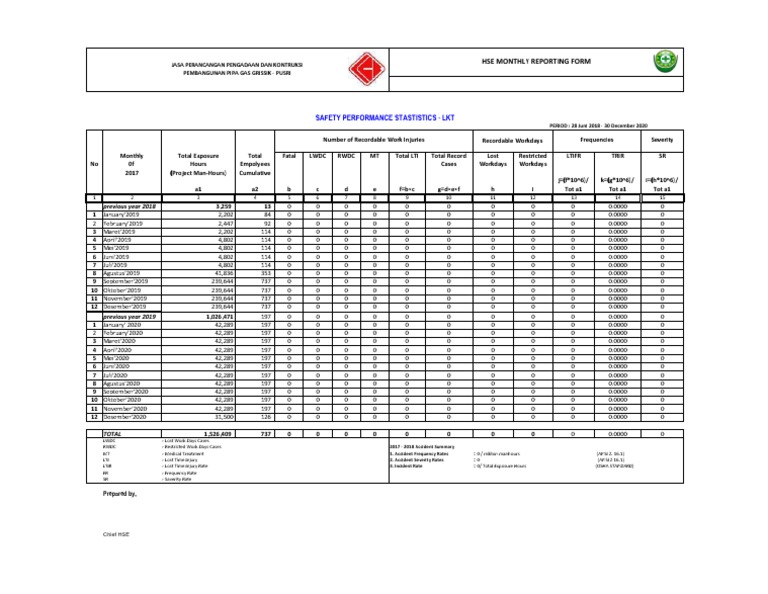 Hse Performance Record LKT PDF | PDF | Workplace | Safety
