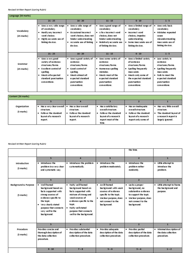 Language (50 Marks) 21 - 25 16 - 20 11 - 15 6 - 10 1 - 5: Revised ...