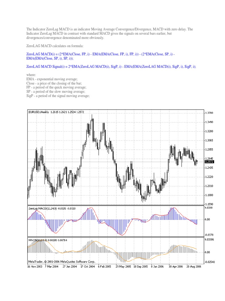 ZeroLag MACD | PDF | Technology & Engineering