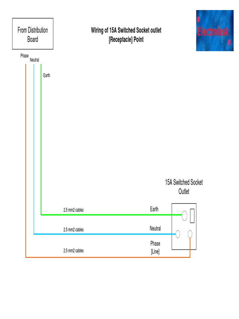 Wiring 15A Switched Socket Outlet | PDF