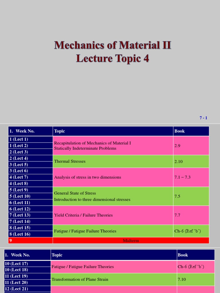 F19 MOM II Principle Stresses | PDF | Maxima And Minima | Stress ...