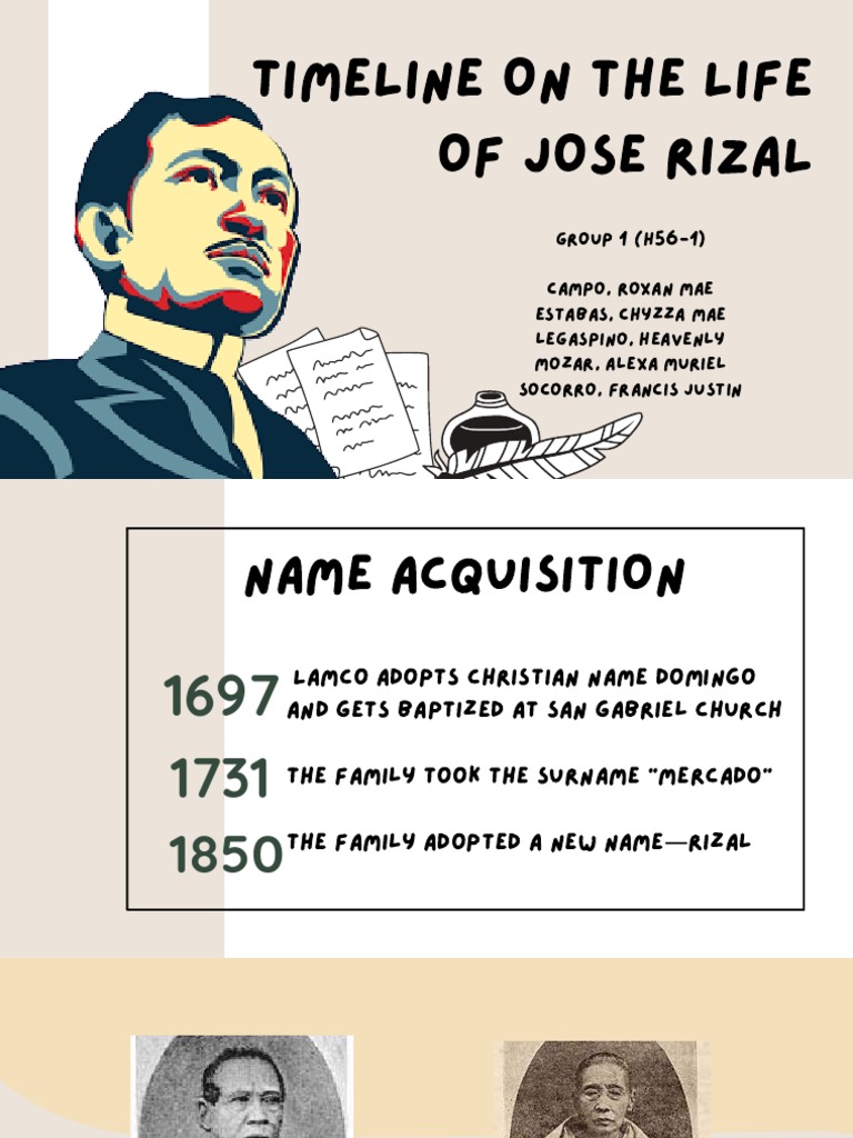 Infographic Timeline On The Life of Rizal | PDF | Philippines