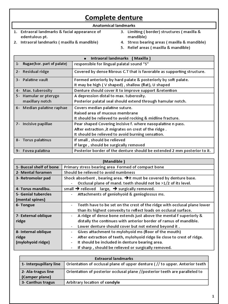 Coااببmplete denture handouts | Download Free PDF | Dentures | Human Tooth