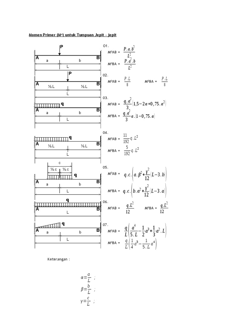 Tabel Momen Primer | PDF