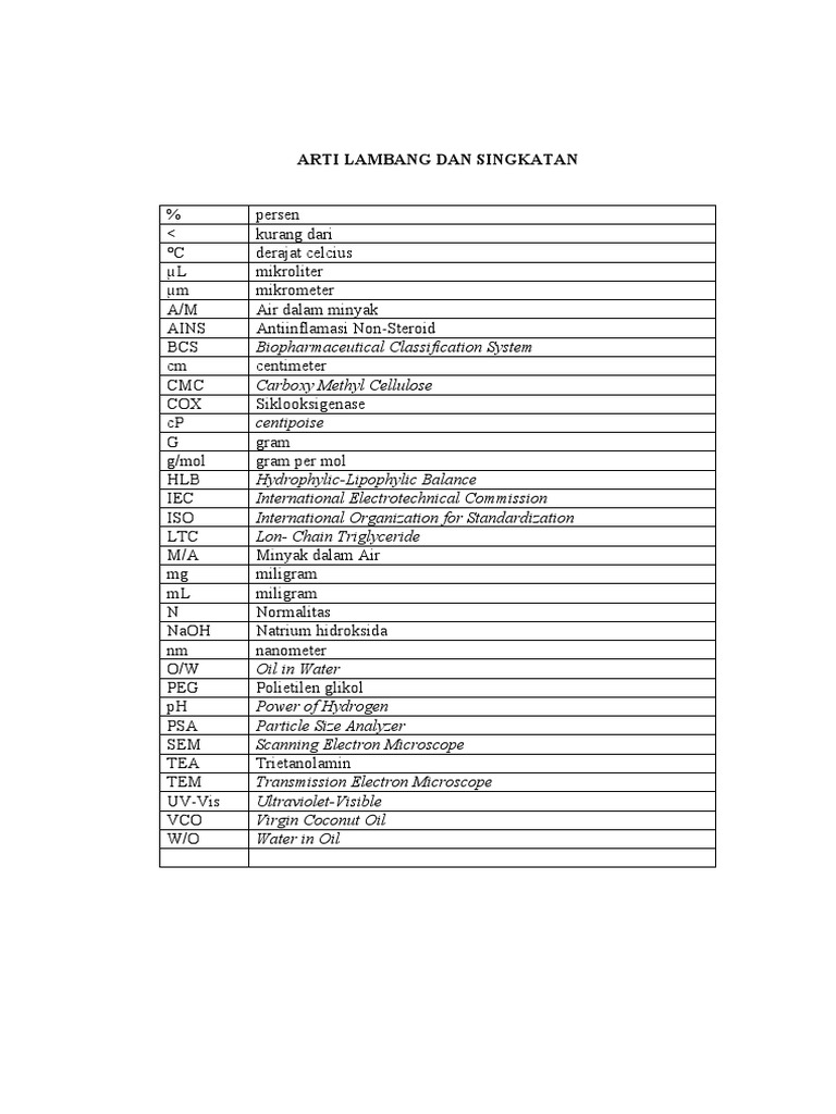 Arti Lambang Dan Singkatan | PDF
