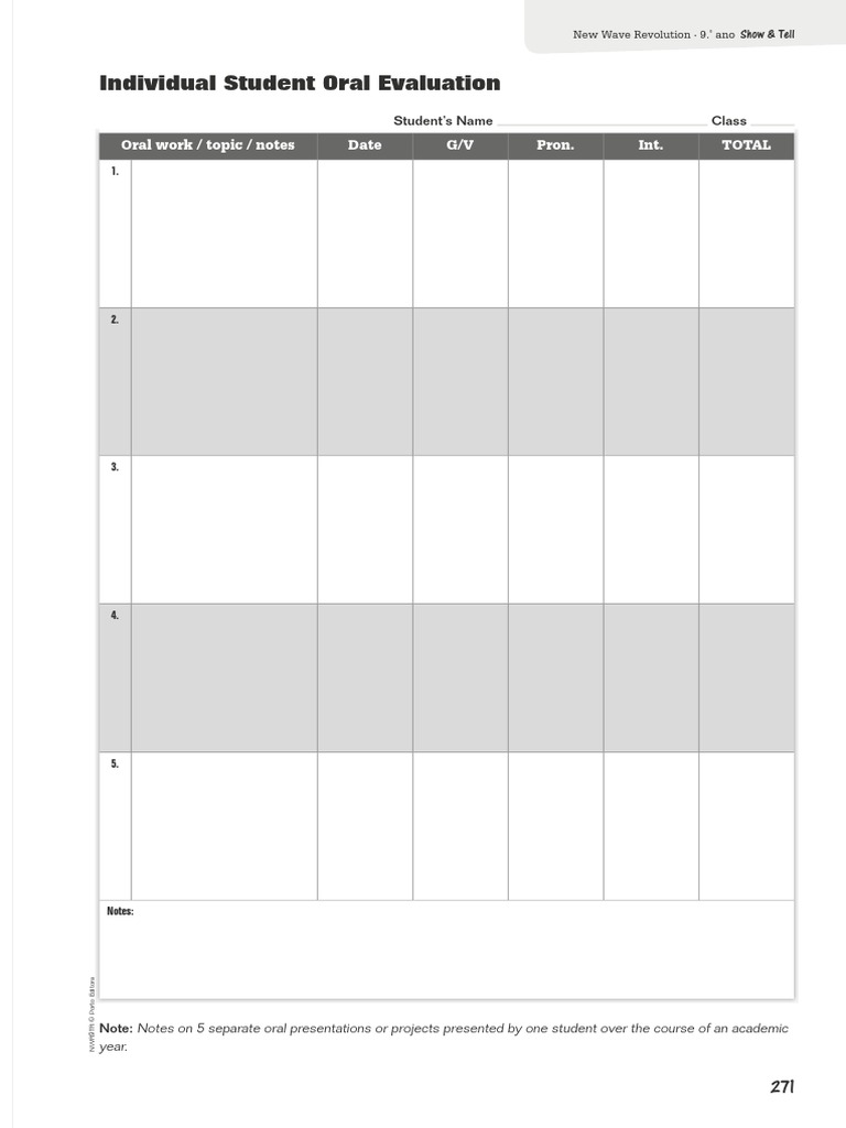 Individual Student Oral Evaluation: Oral Work / Topic / Notes Date G/V ...