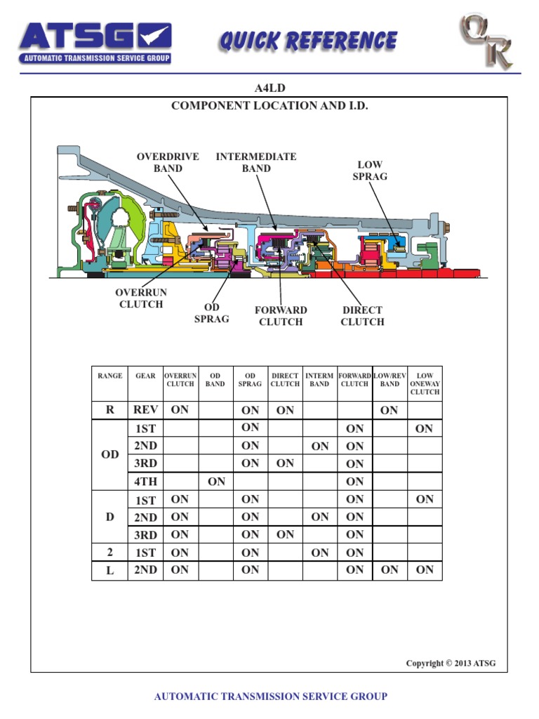 Quick Reference: A4Ld Component Location and I.D | PDF | Automatic ...