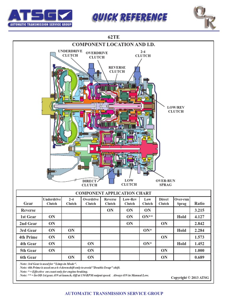 Quick Reference: 62TE Component Location and I.D | PDF | Automatic ...