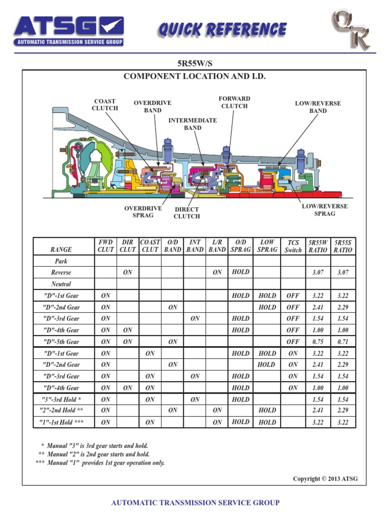 Quick Reference: 5R55W/S Component Location and I.D | Download Free PDF | Automatic Transmission ...