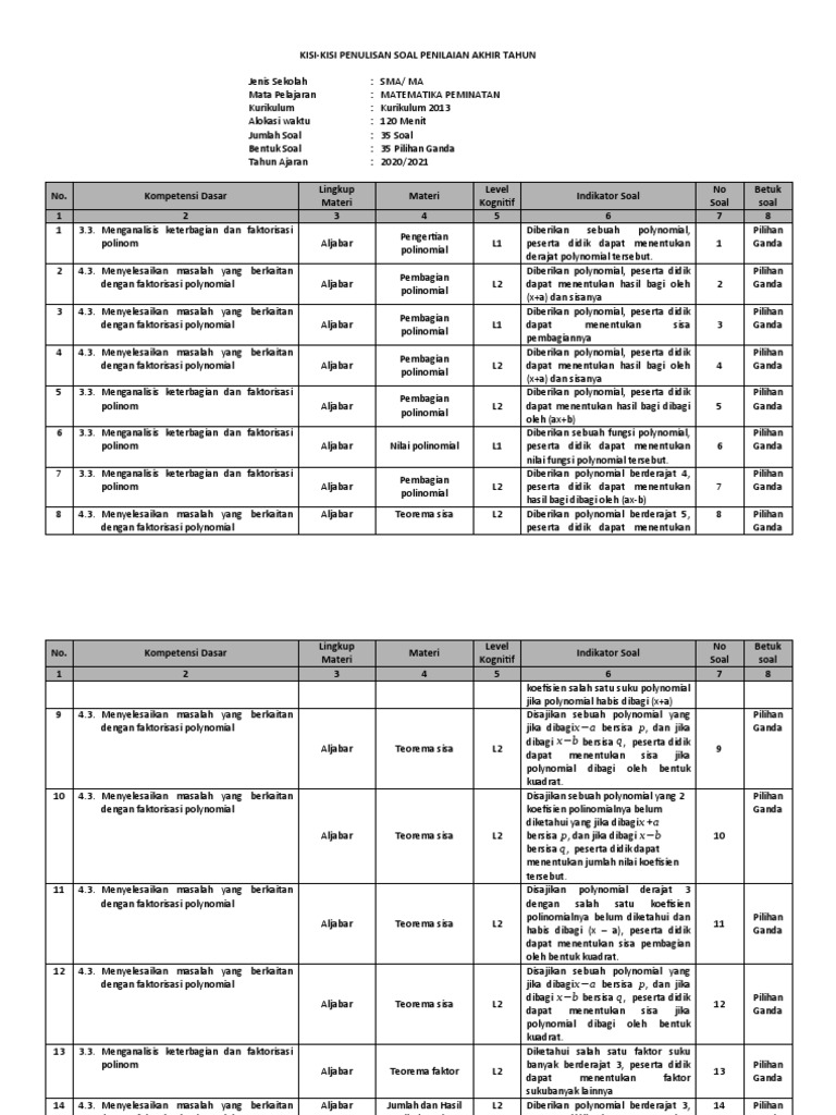 Kisi-Kisi Pat Matematika Peminatan Xi | PDF