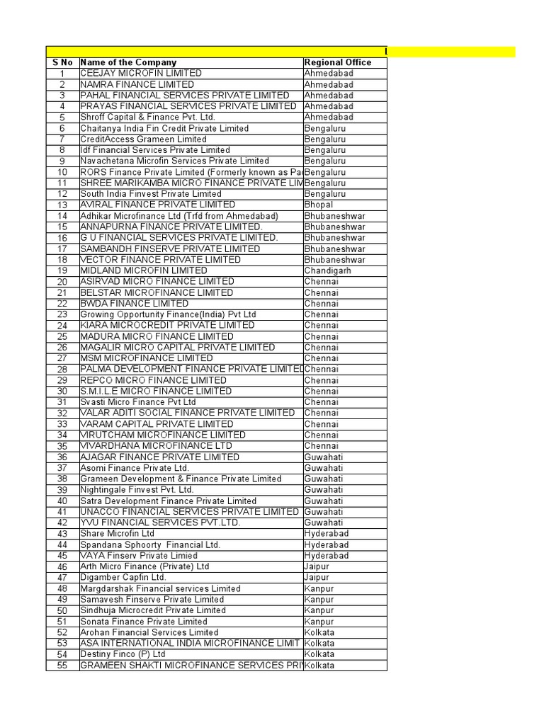 List of Rbi Registered Micro Finance As On 31-01-2021 | PDF ...