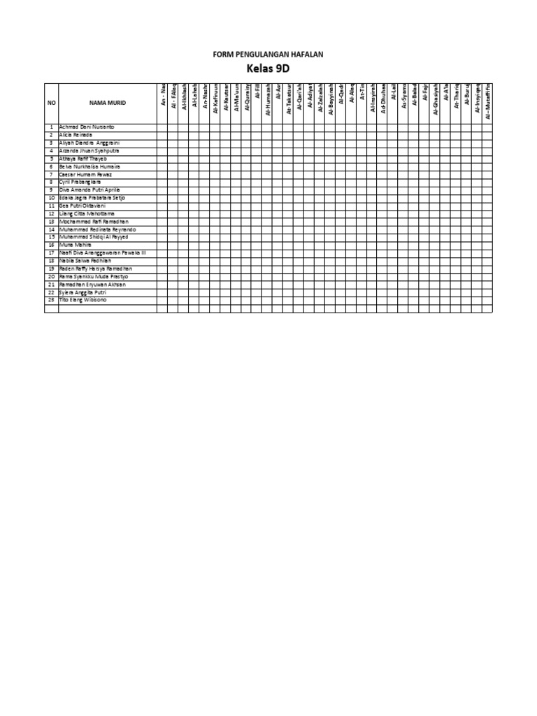 Form Hafalan | PDF
