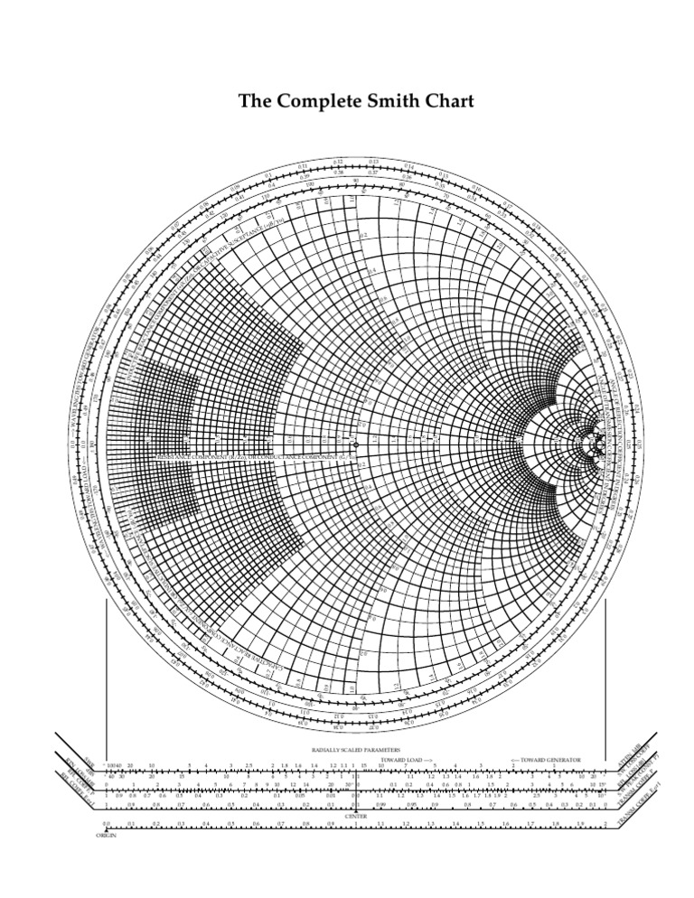 The Complete Smith Chart: EP TA | PDF
