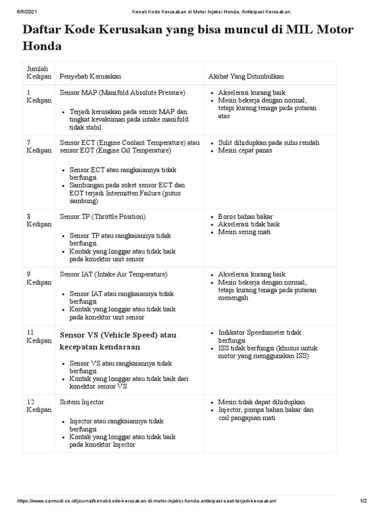 Kenali Kode Kerusakan Di Motor Injeksi Honda, Antisipasi Kerusakan | PDF