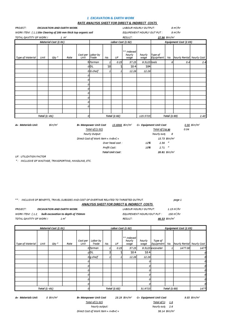 Unit Rate Analysis | PDF | Cost | Overtime