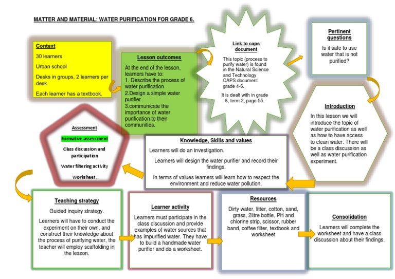 Matter and Material: Water Purification For Grade 6. Pertinent ...