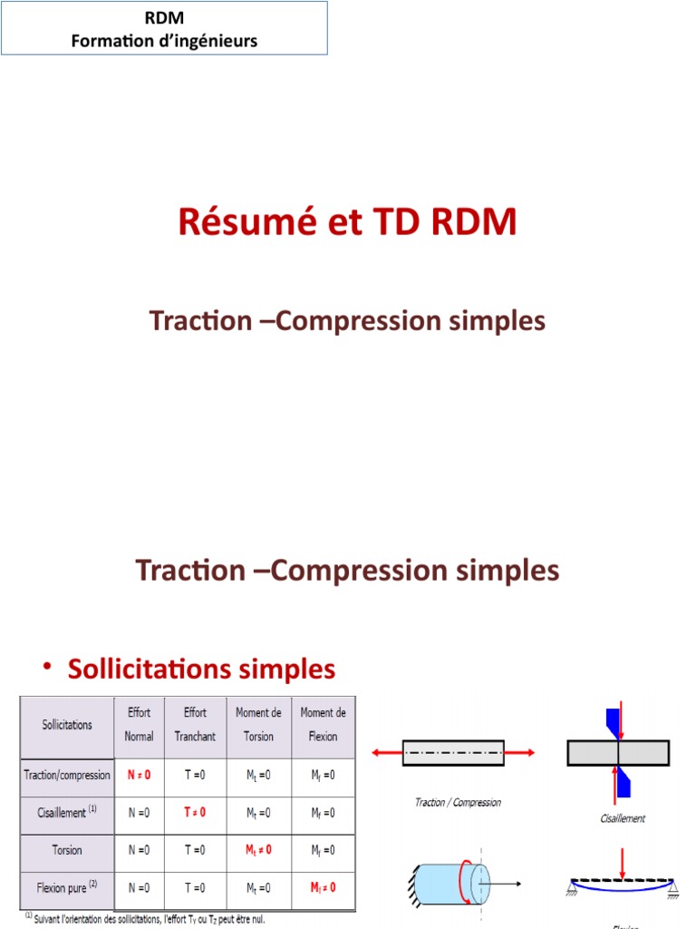 Résumé Et TD RDM Traction | PDF | Résistance des matériaux | Treillis ...