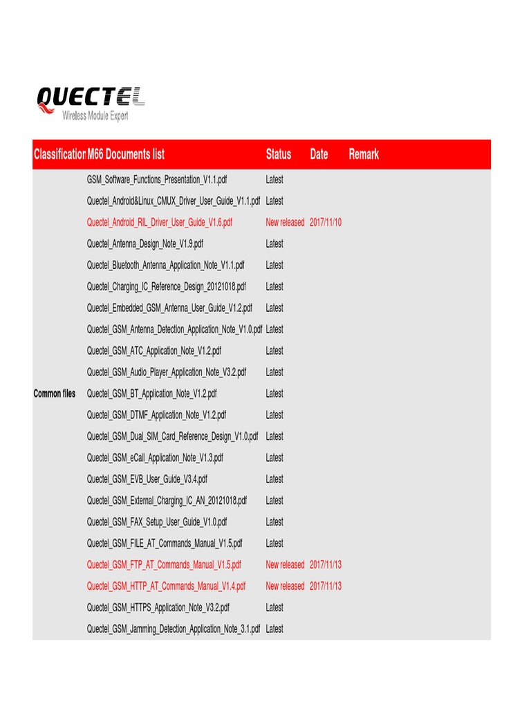 Quectel M66 Documents List V2.6 | PDF | Zip (File Format) | Computer ...