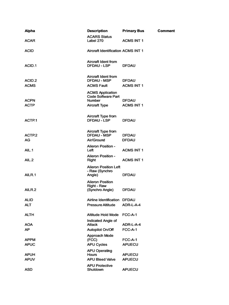 737ng Acms Codes | PDF | Aerospace Engineering | Aerospace