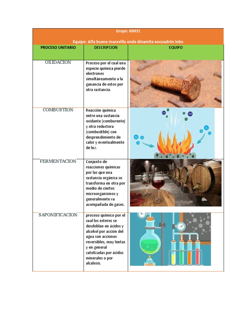 Procesos Unitarios | PDF | Redox | Química