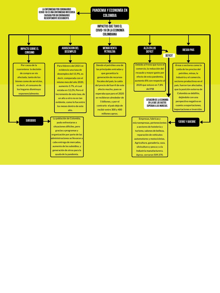Mapa Conceptual S 3-4 Ae | PDF | Balance presupuestario del gobierno ...