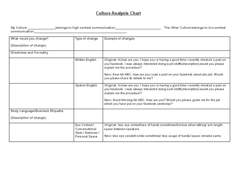 Culture Analysis Chart: (Description of Change) | PDF