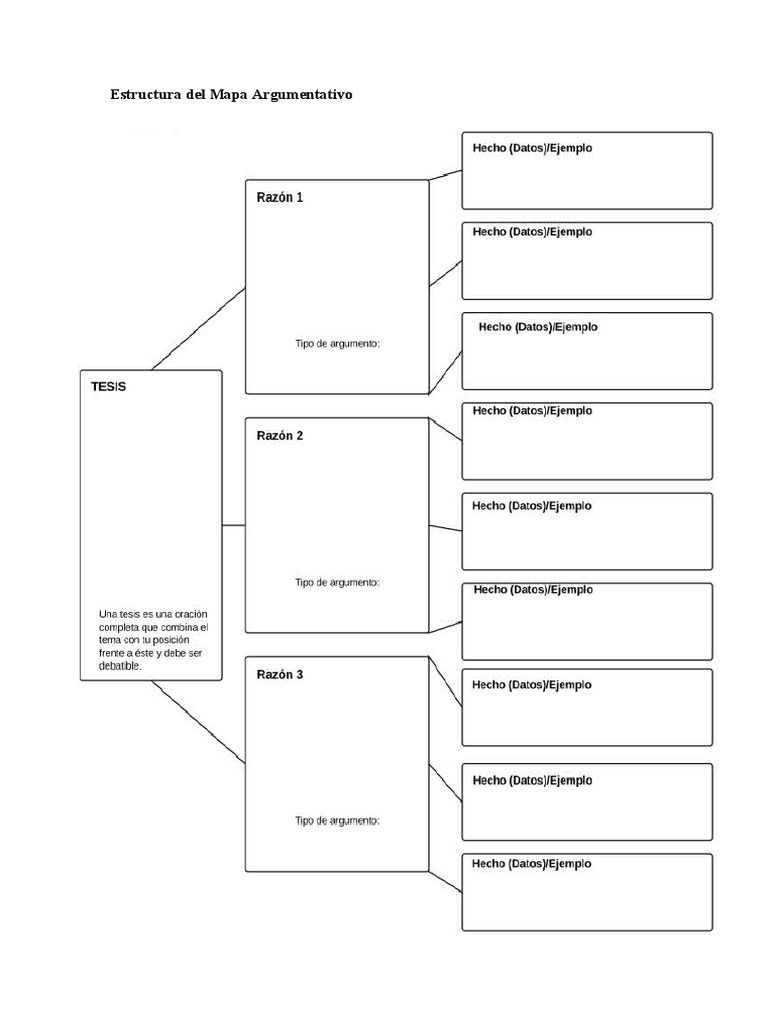 Mapa Argumentativo | PDF