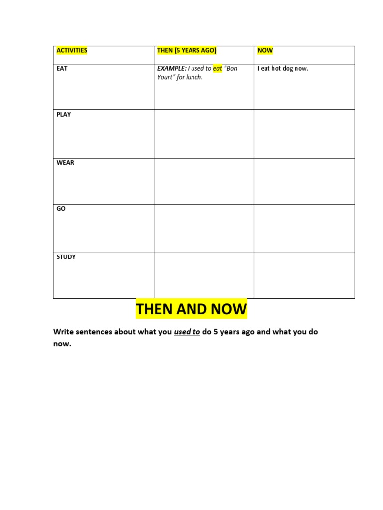 Then and Now Activity 6° | PDF