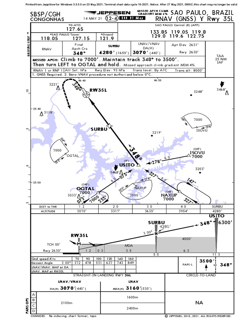 Rnav (GNSS) y Rwy 35l SBSP | PDF | Water Transport | Systems Theory