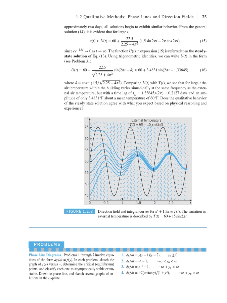 1.2 Qualitative Methods: Phase Lines and Direction Fields | PDF ...