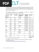 TOEFL Equivalency Table - ToEIC, ToEFL, IELTS Score Comparison Chart ...