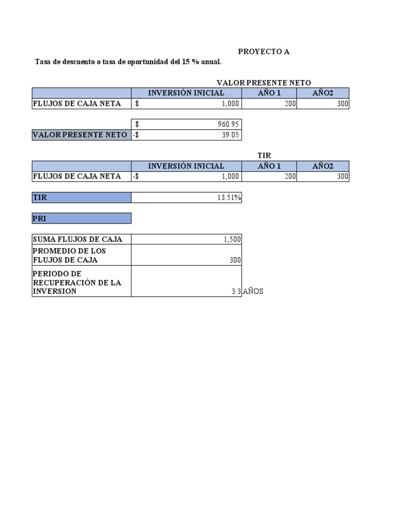 CÁLCULO DE VALOR PRESENTE NETO EJE 4 | PDF